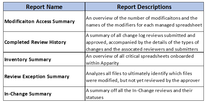 Generating and Navigating Reports (Legacy) – Apparity, LLC