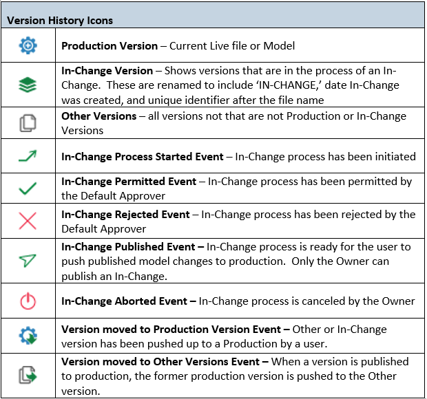 Change Management: In-Change Review Workflow – Apparity, LLC